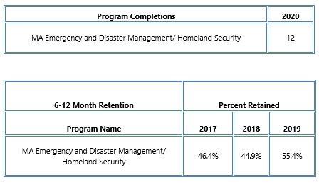 Dual M.A. Emergency and Disaster Management &-Homeland Security ...